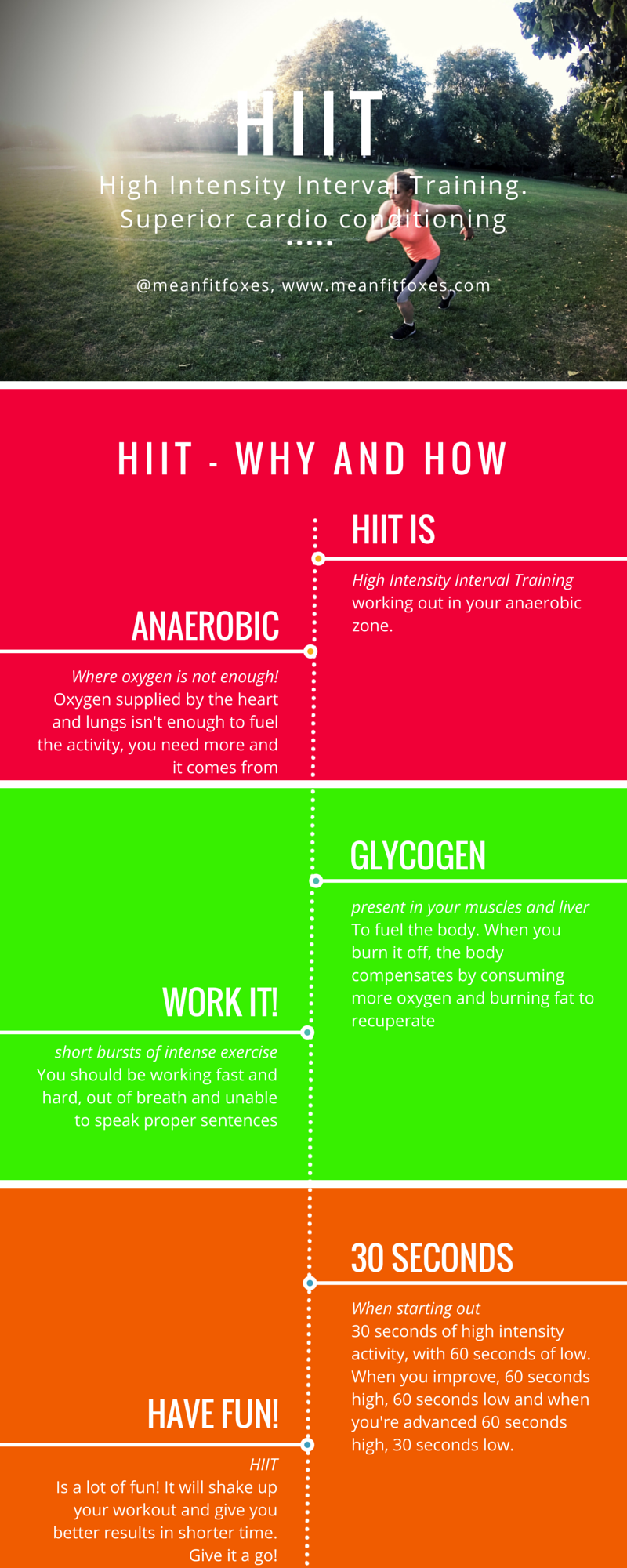 HIIT infographic | Meanfitfoxes